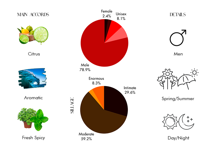 Step into a world of luxury with Aaron Terence Hughes Blue Fever