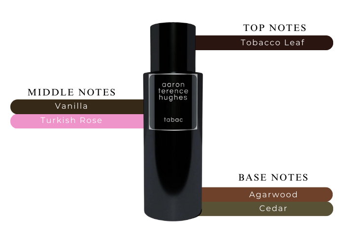 Aaron Terence Hughes Tabac - The Best Way To Wear Tobacco