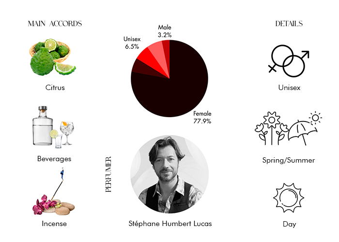 "Stephane Humbert Lucas Pink Boa Eau De Parfum Unisex 5ml-A Bold ...