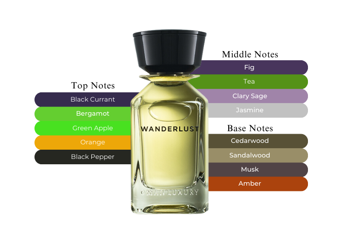 Wanderlust Omanluxury - An Adventurous and Classy Scent