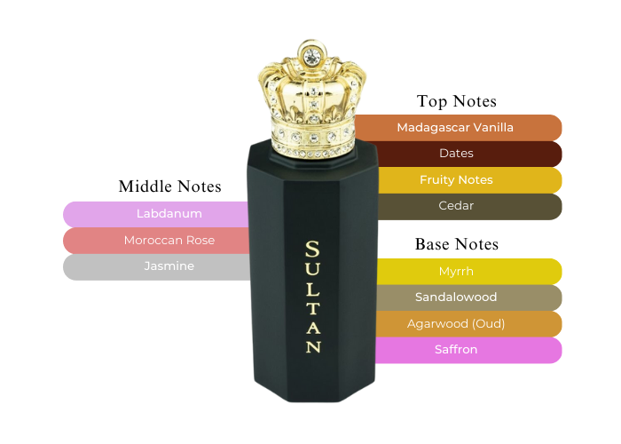 Royal Crown Sultan perfume 5ML