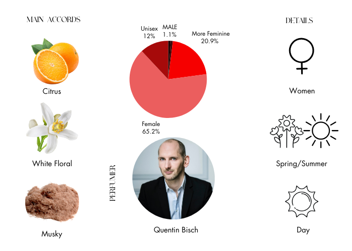 Valaya Parfums De Marly-Fragrance For Free Spirited Women