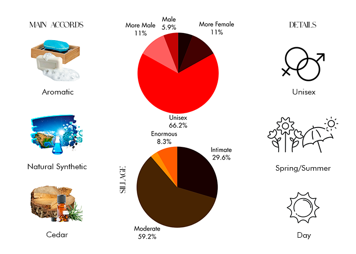 An Aura of Elegance and Confidence-Regalien Hammam Extrait De Parfum Unisex 5ml
