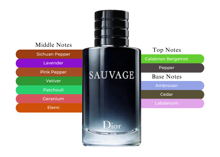 Luxury in a Bottle-Christian Dior Sauvage EDT Tester