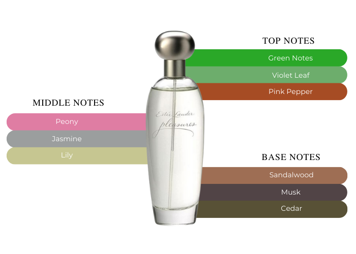 Peel Back the Layers of Sophistication-Estee Lauder Pleasures