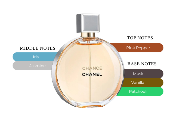 Chanel Chance-Embodying Elegance, Grace & Glamour in a Bottle