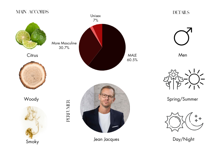 Givenchy Gentlemen Only - The Essence of Modern Gentlemen