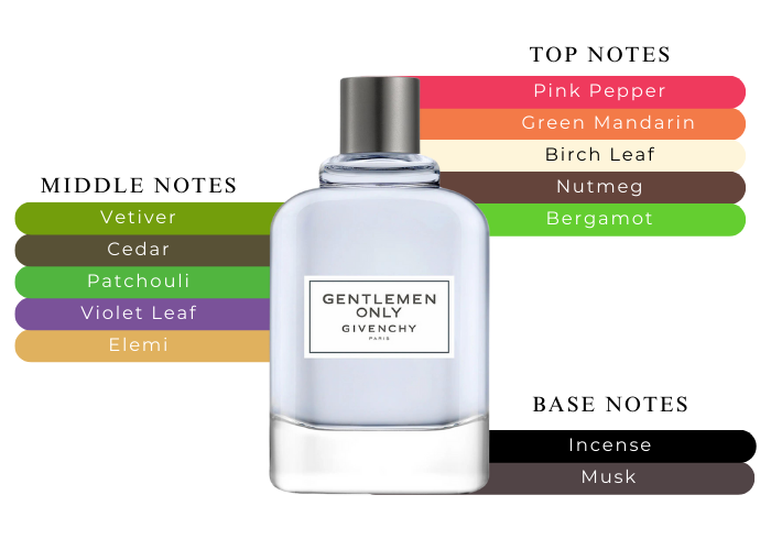 Givenchy Gentlemen Only - The Essence of Modern Gentlemen