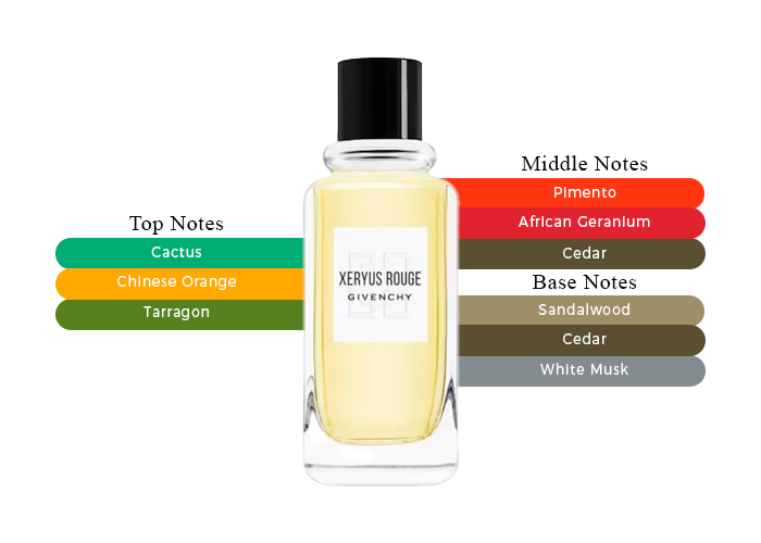 Givenchy Xeryus Rouge - Scent of Masculine Sensuality