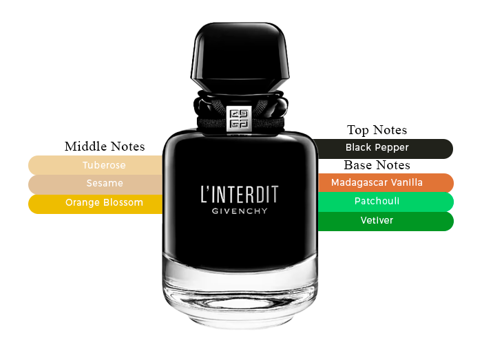 Givenchy L'Interdit Eau de Parfum Intense: Exotic Revelation