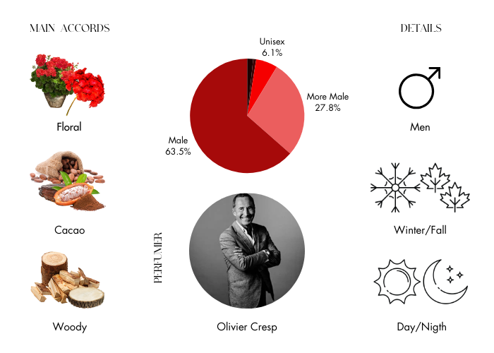 Givenchy Gentleman Boisee Eau De Parfum 3.3 OZ|MaxAroma.com