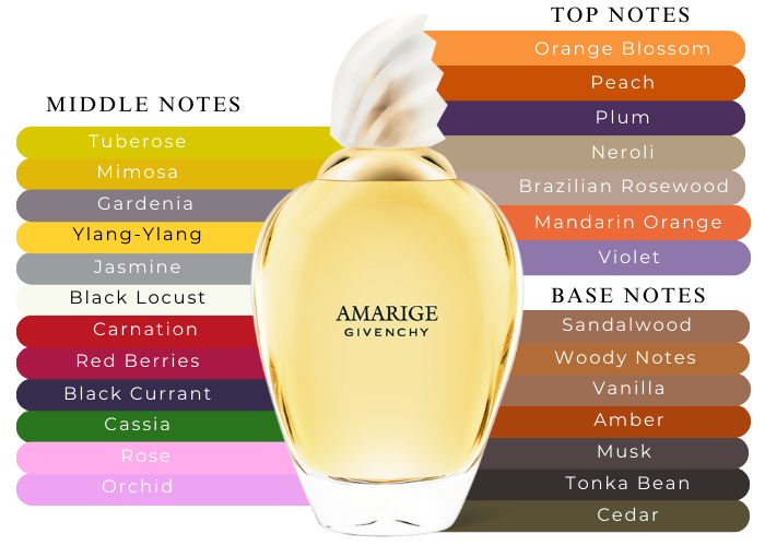 Givenchy Amarige - Exquisite Perfume for the Feminine Women