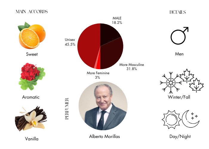 Givenchy PI Cologne - The Scent That Exceeds All Limits