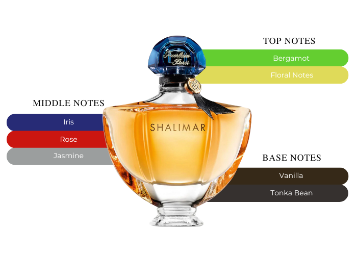 Shalimar by Guerlain Eau de Toilette 3 oz |MaxAroma.com