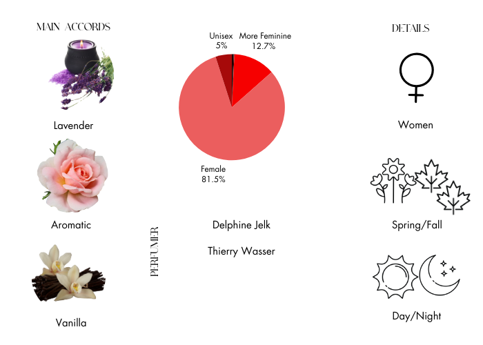 Guerlain Mon Guerlain for Women Eau de Parfum 3.4 oz|MAxAroma.com