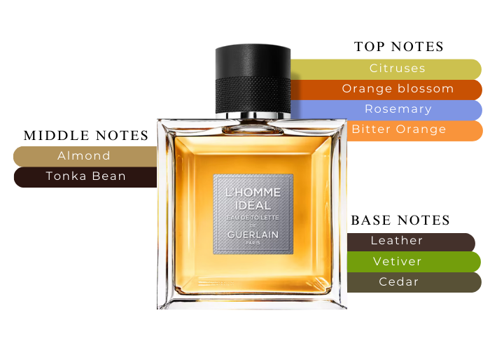 Guerlain L'Homme Ideal Cologne 3.3 oz For Men| MaxAroma.com