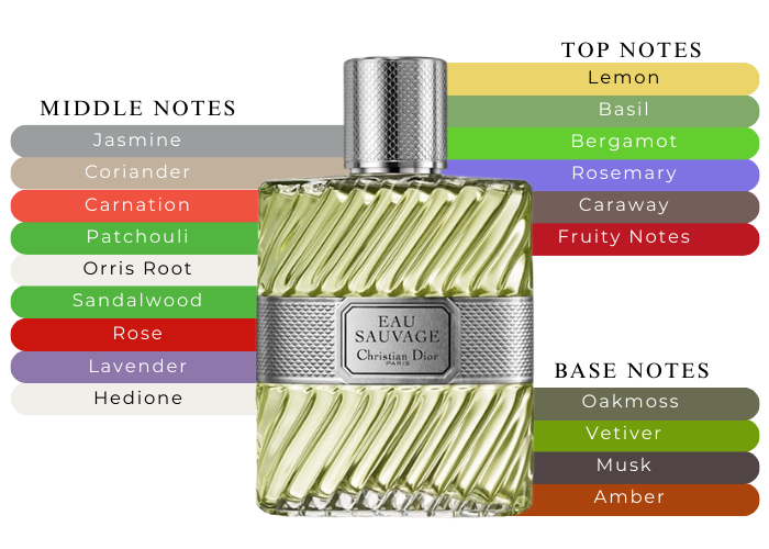 Christian Dior Eau Sauvage for Men EDT Spray|Maxaroma.com