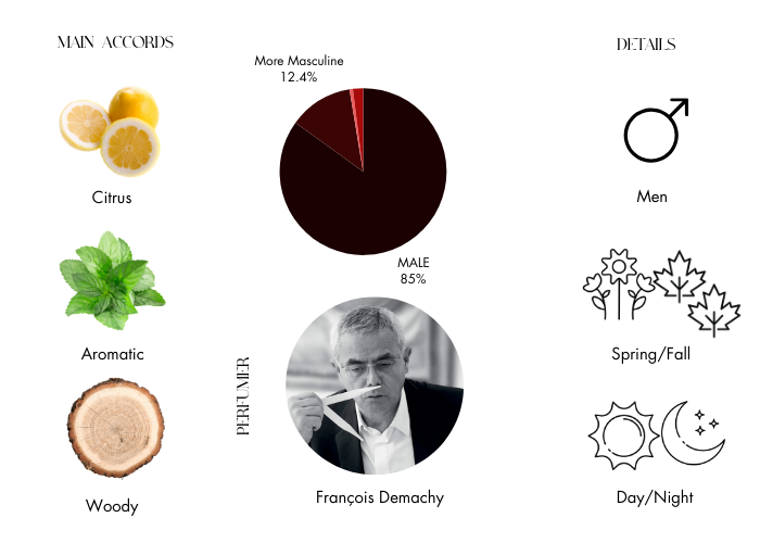 Christian Dior Eau Sauvage Extreme-Rich, Strong & Exquisite