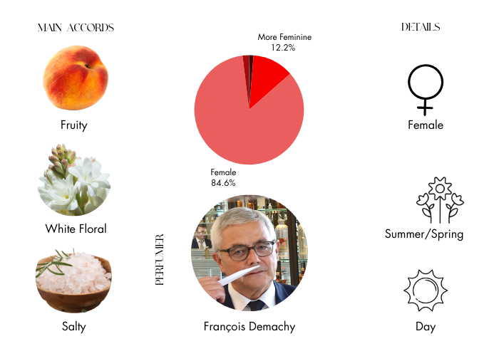 Christian Dior J'adore Injoy Eau De Parfum 1.7 oz |MaxAroma.com