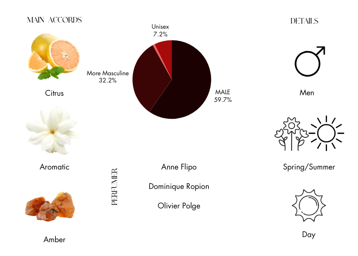 Invictus by Paco Rabanne Eau De Toilette 3.3 oz |MaxAroma.com