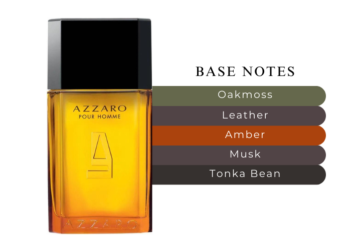 Azzaro Pour Homme Refillable