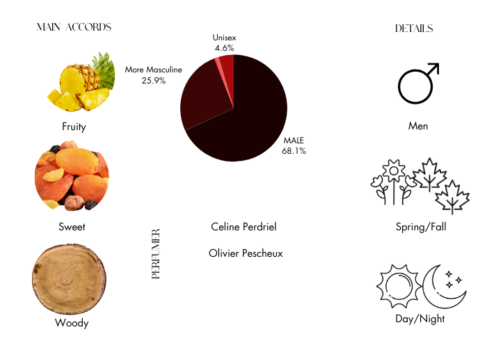 MontBlanc Legend Cologne 3.3 oz For Men| MaxAroma.com