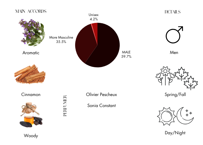 Montblanc Emblem Cologne 3.3 oz For Men| MaxAroma.com