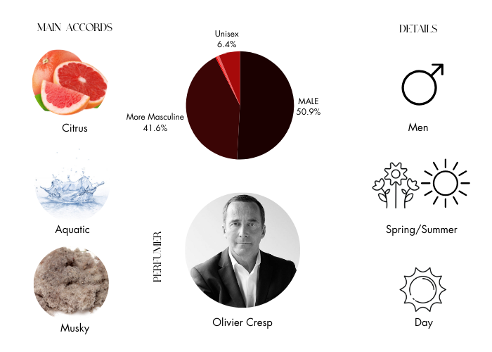 MontBlanc Legend Spirit Cologne 1 oz For Men| MaxAroma.com