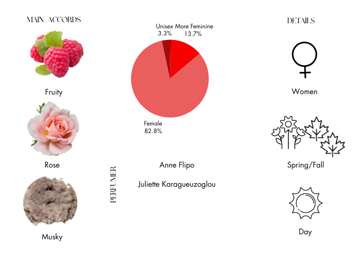 Coach Coach New York Perfume 1.7 oz For Women| MaxAroma.com