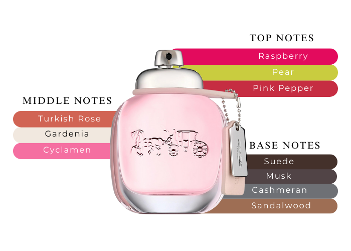 Coach Coach Floral EDP Spray|Maxaroma.com