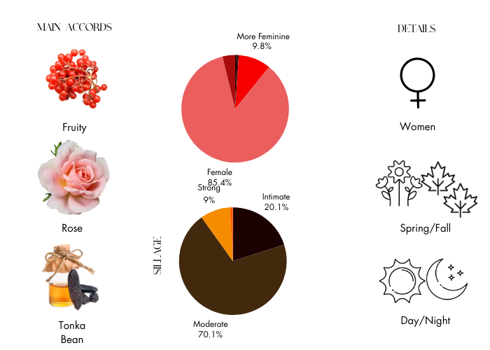 Coach Wild Rose-Is So Refreshing You'll Fall In Love