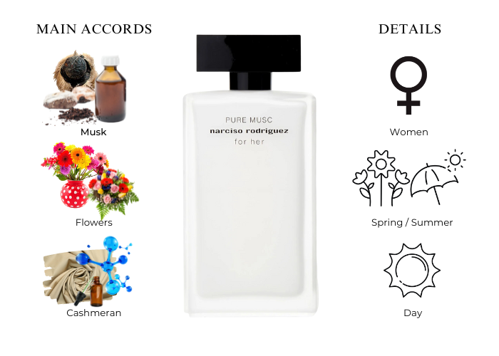 Pure Musc by Narciso Rodriguez Eau De Parfum 3.0 OZ Spray | Maxaroma.com