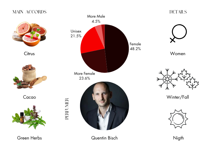 Angel Muse by Thierry Mugler Eau de Parfum Refillable |MaxAroma.com