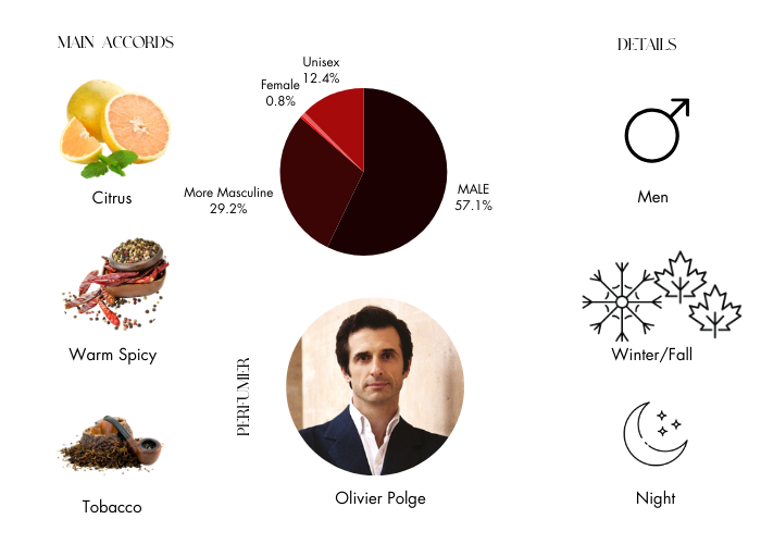 Viktor & Rolf Spicebomb - The Best Cologne Out There For Men