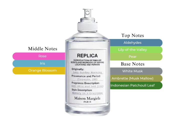 Maison Margiela Replica Lazy Sunday Morning Tester