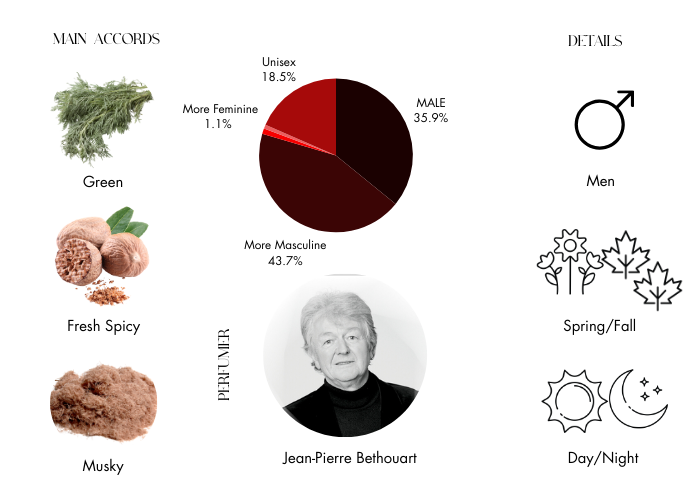 Touch Burberry-Luxurious Scent For The Confident Generation