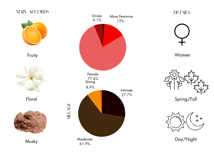 Gucci Guilty by Gucci Pour Femme EDP 3 oz |MaxAroma.com