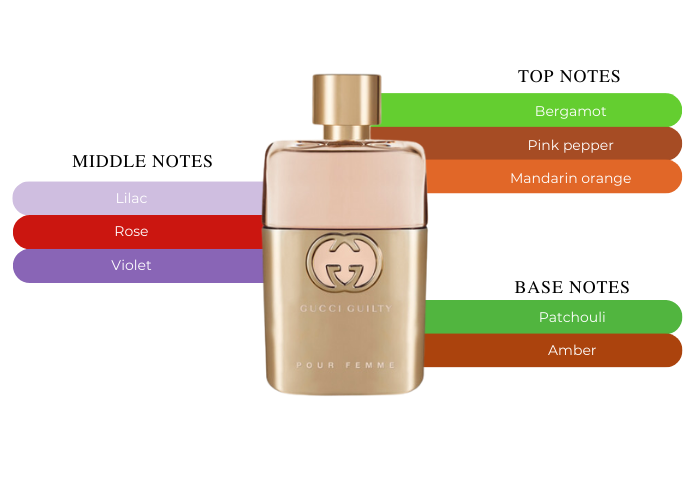 Gucci Guilty by Gucci Pour Femme EDP 3 oz |MaxAroma.com