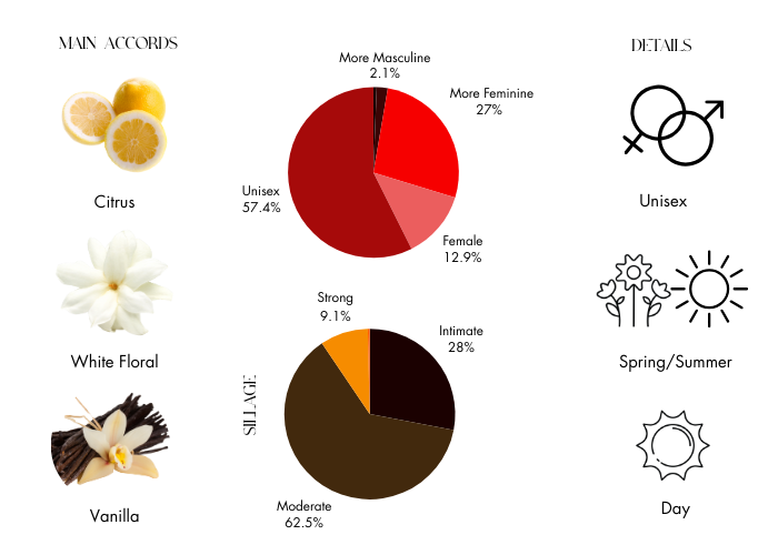 Lemon Island by Atelier Cologne Cologne Absolue 1 oz | Maxaroma.com