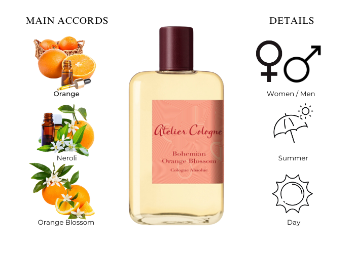 Atelier Cologne Bohemian Orange Blossom - It's all your money worthy buy.
