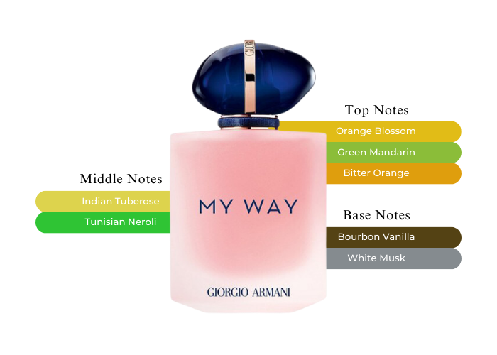 Giorgio Armani My Way Floral-A Perfectly Timed Fragrance