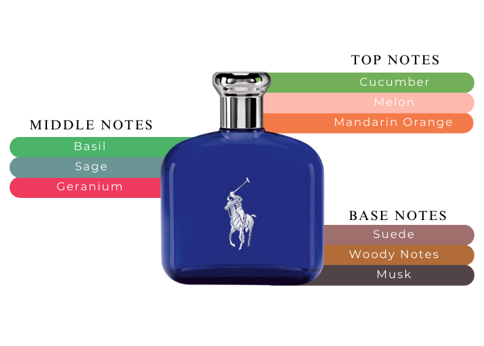 Polo Blue by Ralph Lauren 2 Pieces Gift Set |MaxAroma.com