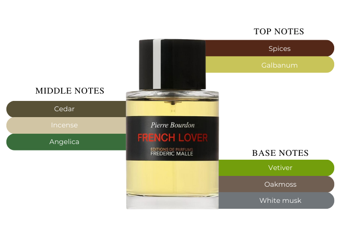 Frederic Malle French Lover 3.4oz/100ml |MaxAroma.com