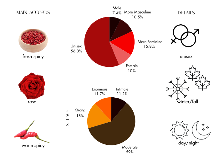 Akro Night - A Sensual Scent For The 21st Century