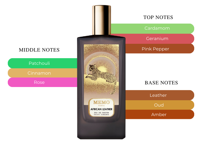 Memo Paris African Leather Eau de Parfum Unisex 2.5 oz | MaxAroma.com