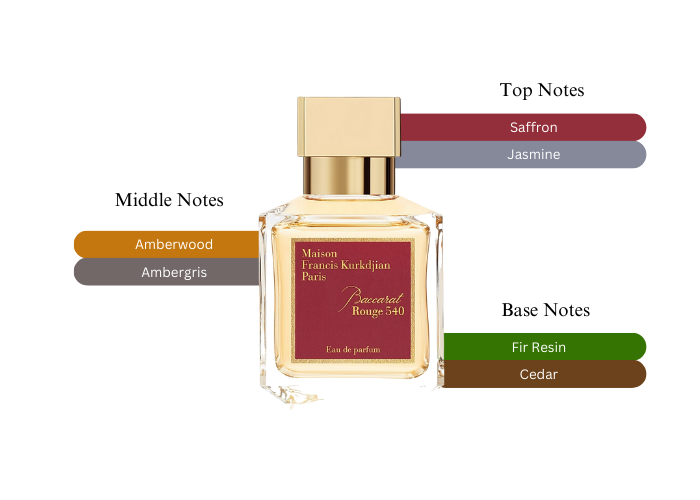 Baccarat Rouge 540 a fragrance that brings elegance and boldness.