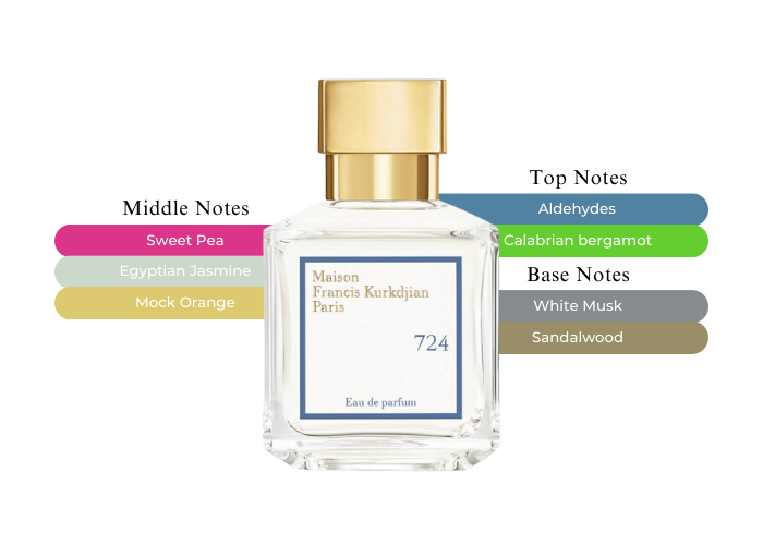 724 :Musky Floral Eau De Parfum Invites You To Feel the City Rhythm,