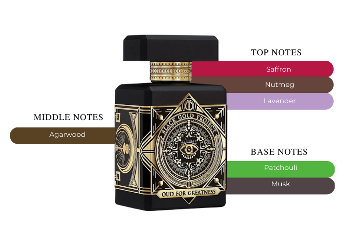 Initio Parfums Oud for Greatness Perfume - 3.4 oz. | MaxAroma