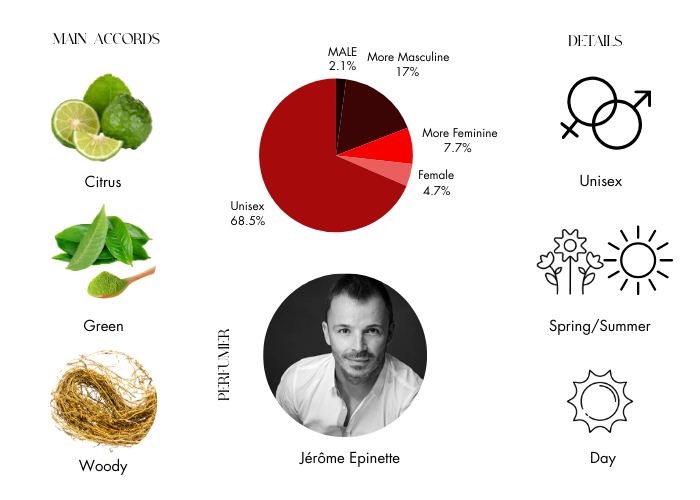 Oolang Infini by Atelier Cologne Cologne Absolue 1 oz |MaxAroma.com