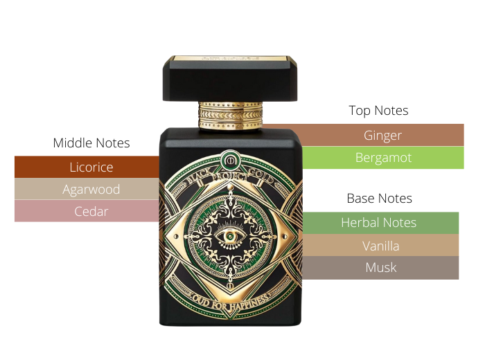 A Note Of Happiness Starts With Initio Oud For Happiness